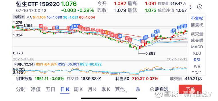 etf股票和普通股票的区别图标
