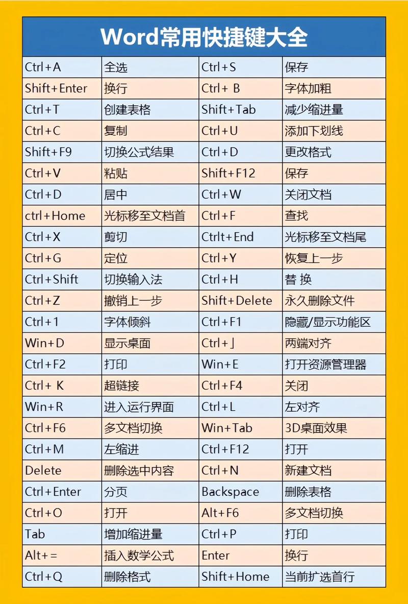 缩小的快捷键缩略图