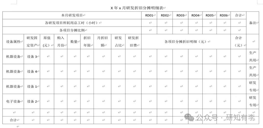 研发费用管理制度截图