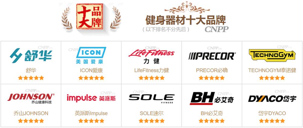 健身房品牌排行榜前十名图标