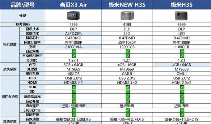 极米和小米哪个好截图