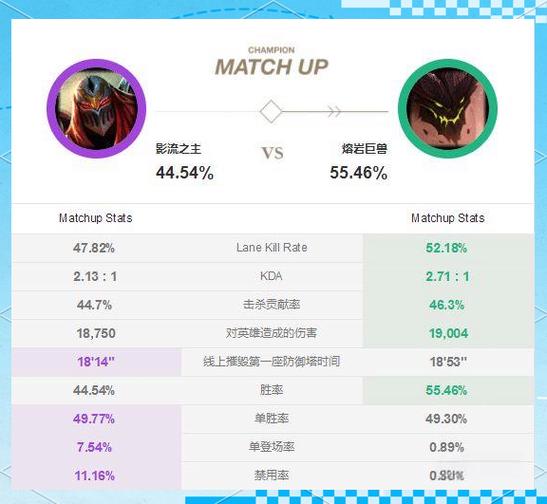什么英雄克制劫图标