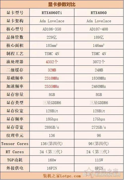 4060ti和4060哪个好