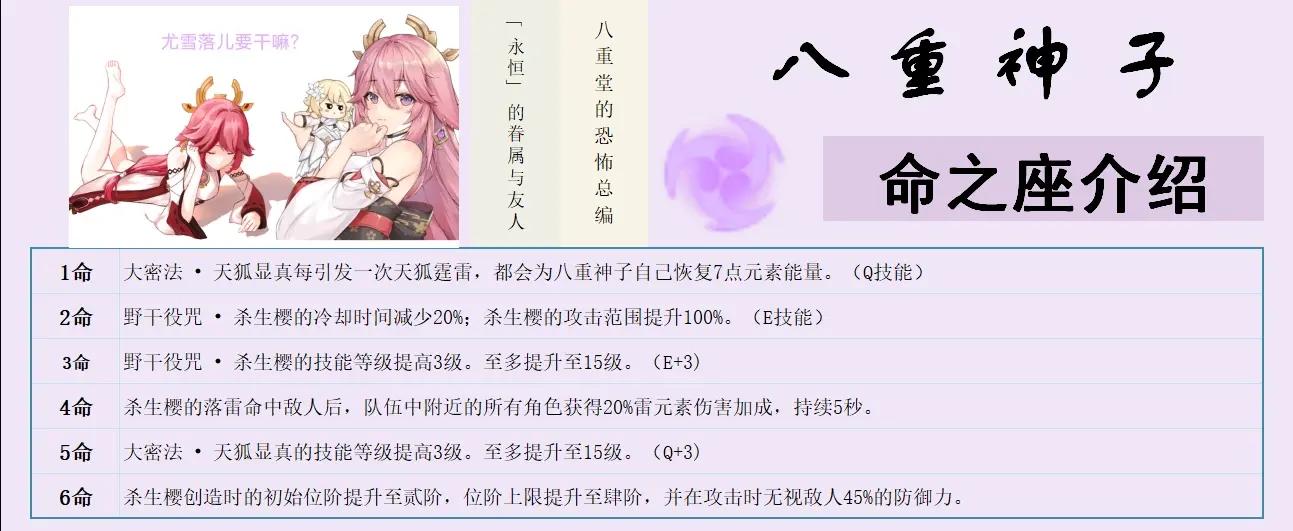 原神八重神子天赋