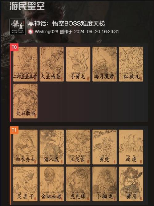 黑神话boss难度排行图标