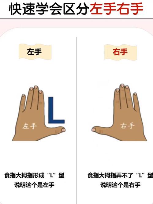 L型手势图标