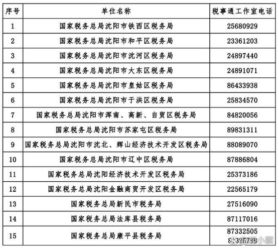 税务局投诉举报电话图标