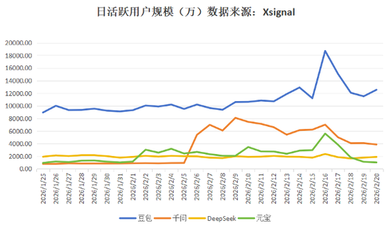 互联网日活数据图标