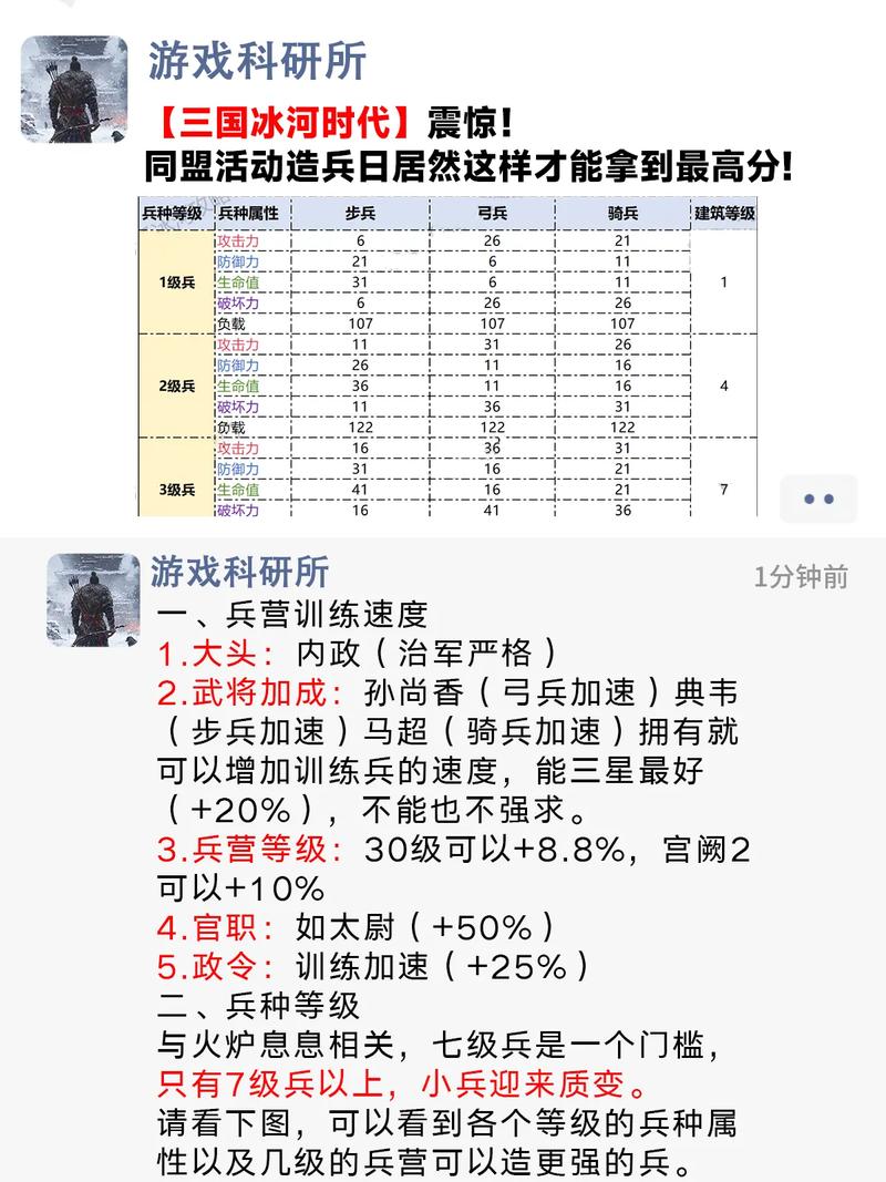 三战名声怎么提升图标