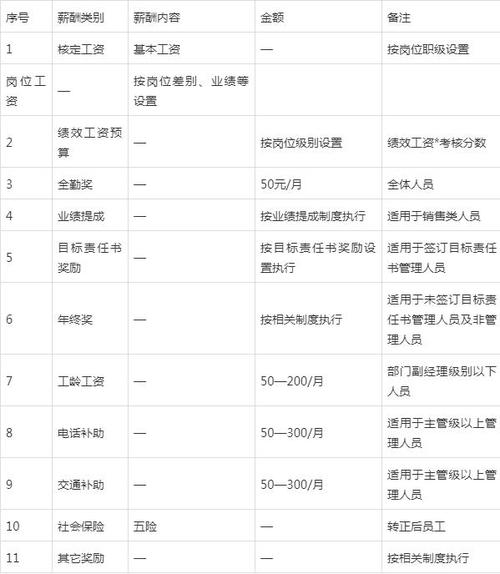 员工工资及福利管理制度图标