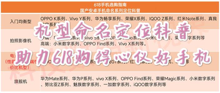 手机型号u是什么意思图标