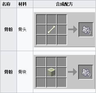 我的世界骨粉有什么用图标