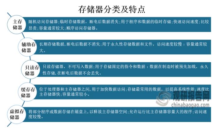 内存与缓存是一回事吗