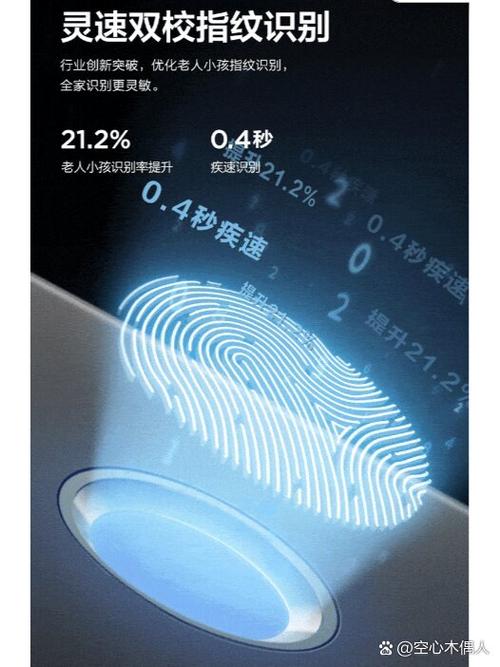 指纹锁不能识别指纹怎么办图标