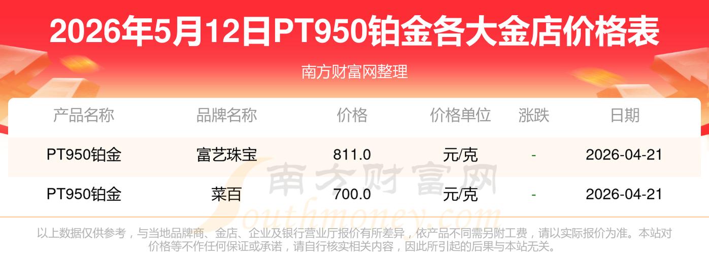 铂金一克2026今日价图标