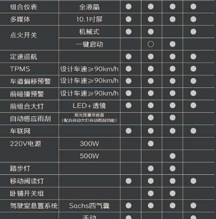 标配和官方标配有什么区别截图