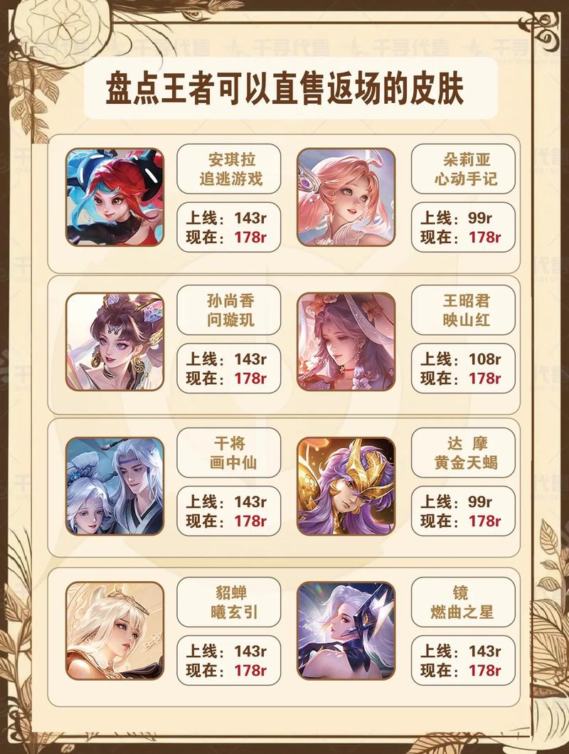 怎么查王者皮肤销售数据图标