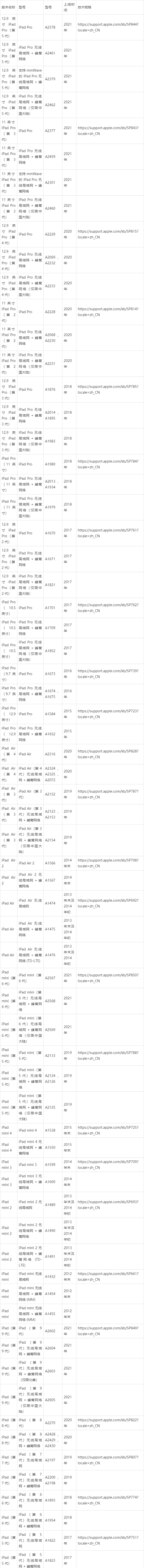iPad型号图标