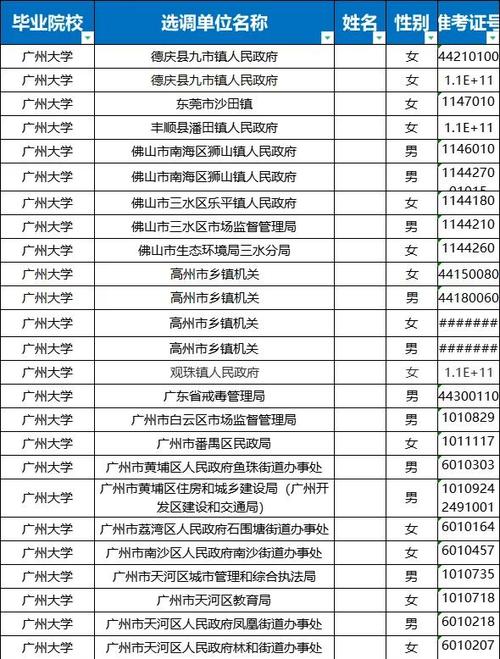 广州大学复试名单公布截图