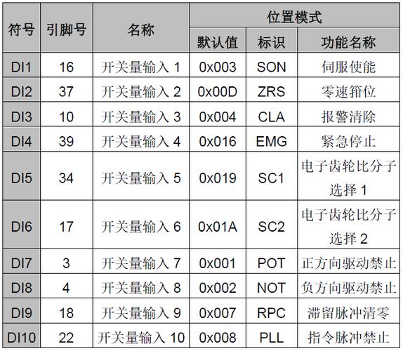 伺服驱动器参数设置图标