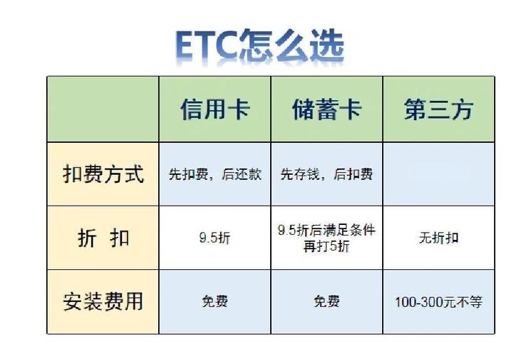 浙商银行etc5折图标