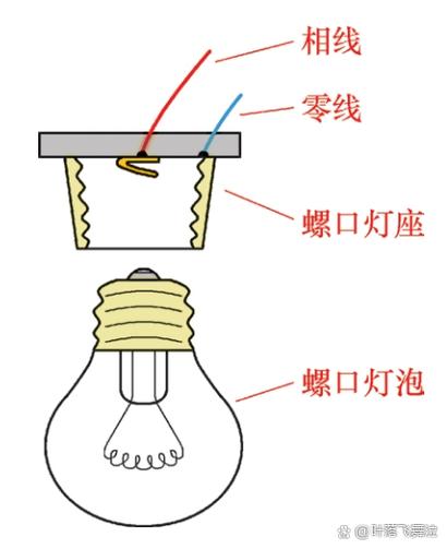 怎么才能知道灯泡螺口是多大的图标