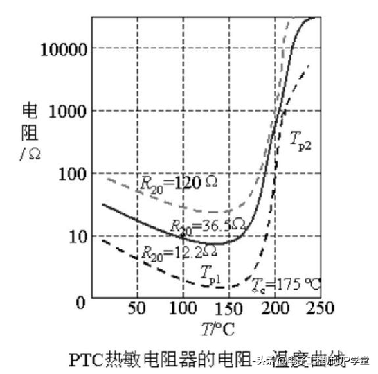 正温度系数热敏电阻