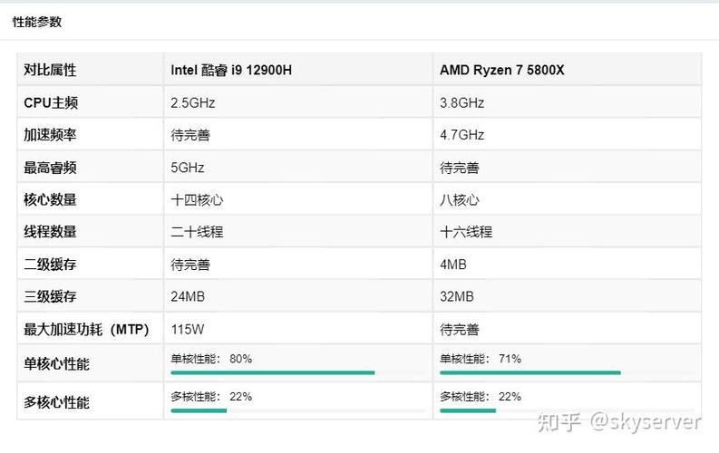 g5400与i58400差多少图标