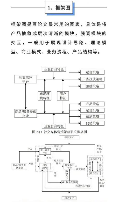 怎么绘制框架图图标