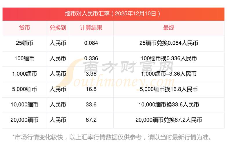 缅甸和中国汇率图标
