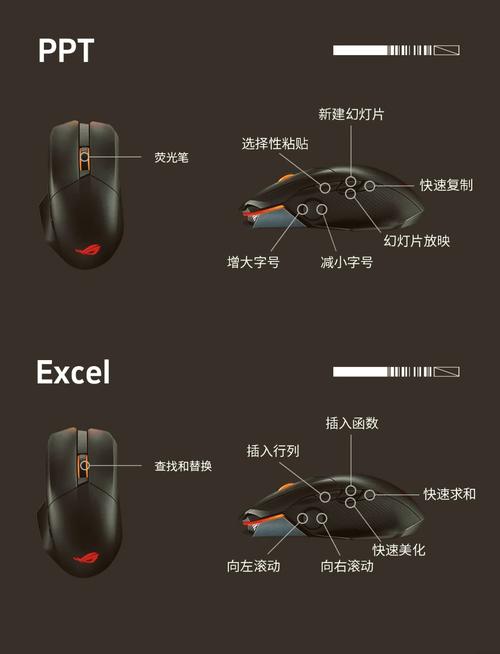 鼠标左右键都变成右键图标