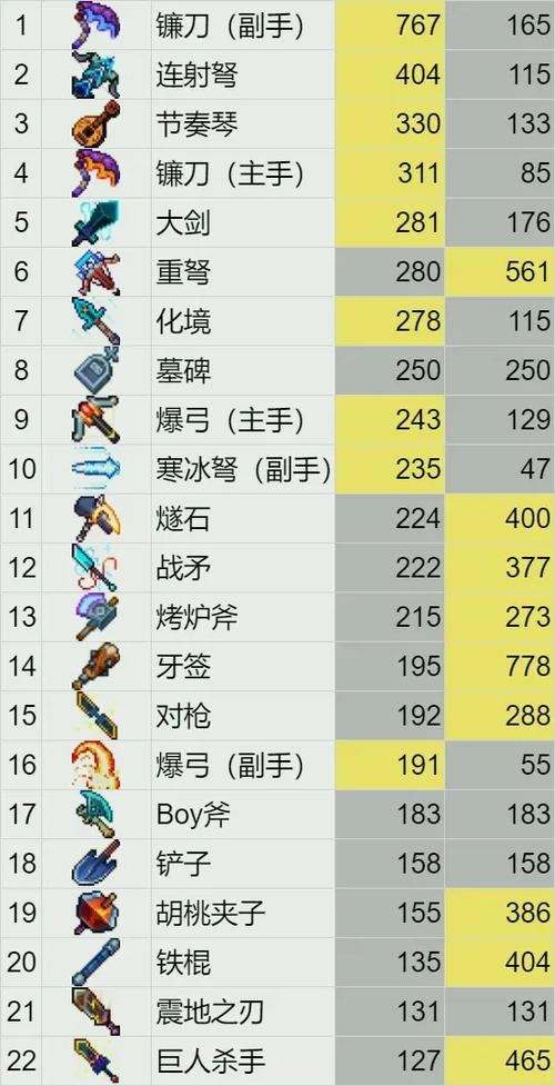 死亡细胞武器排行图标