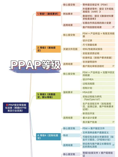 pp等级1到7级图标