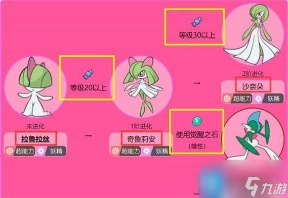 宝可梦开局一只拉鲁拉丝图标