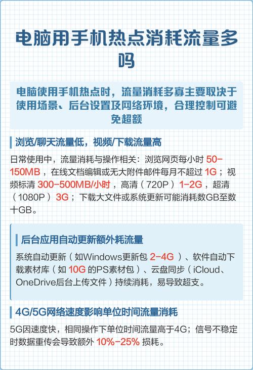 笔记本电脑连热点耗流量多吗图标