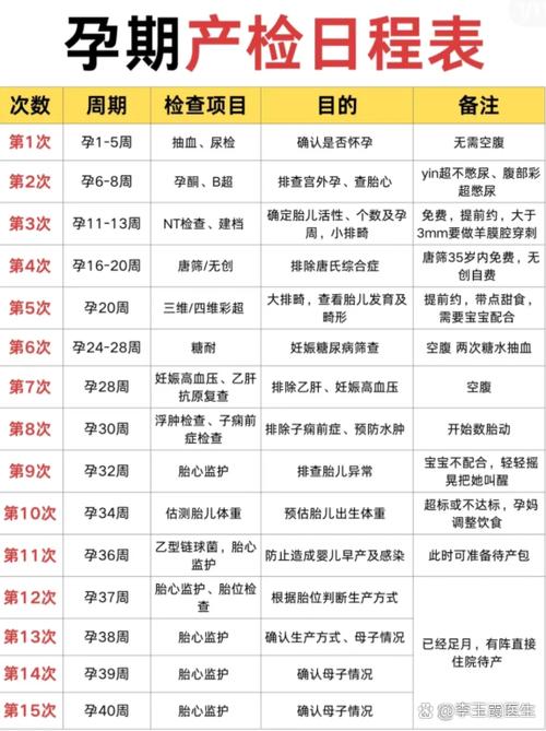 雌二醇多少会绝经图标