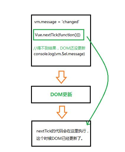 nexttick的原理和作用图标