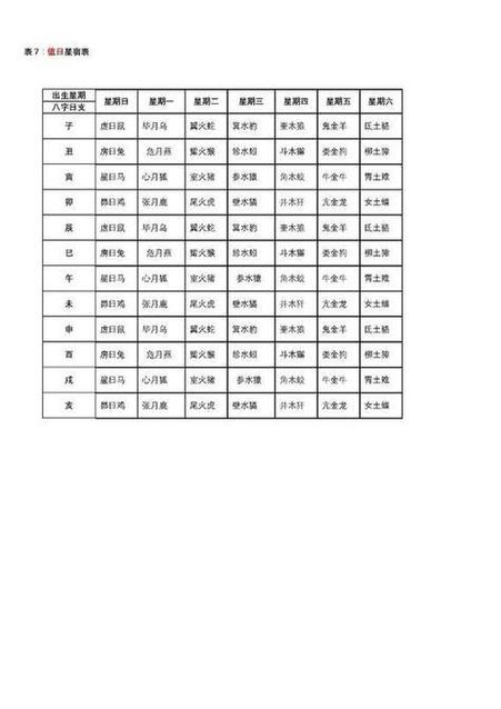 星宿关系查询表危成