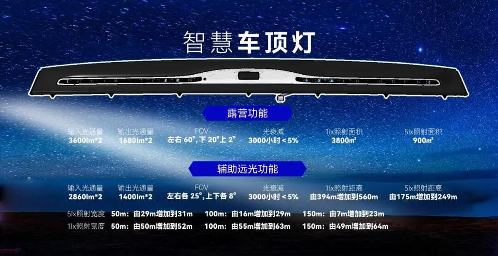 电动车左右转向灯一直闪烁怎么关图标