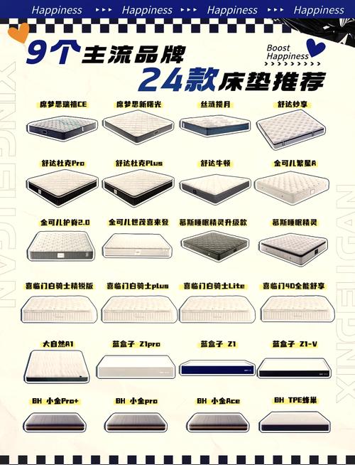 床十大品牌排行榜前十名图标
