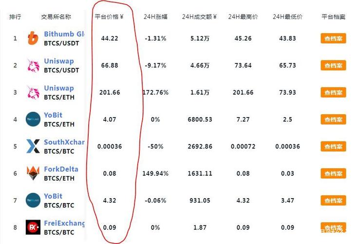 btcs中本聪币预估价格截图