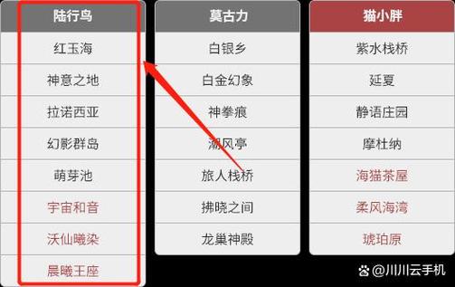 ff14服务器选择图标