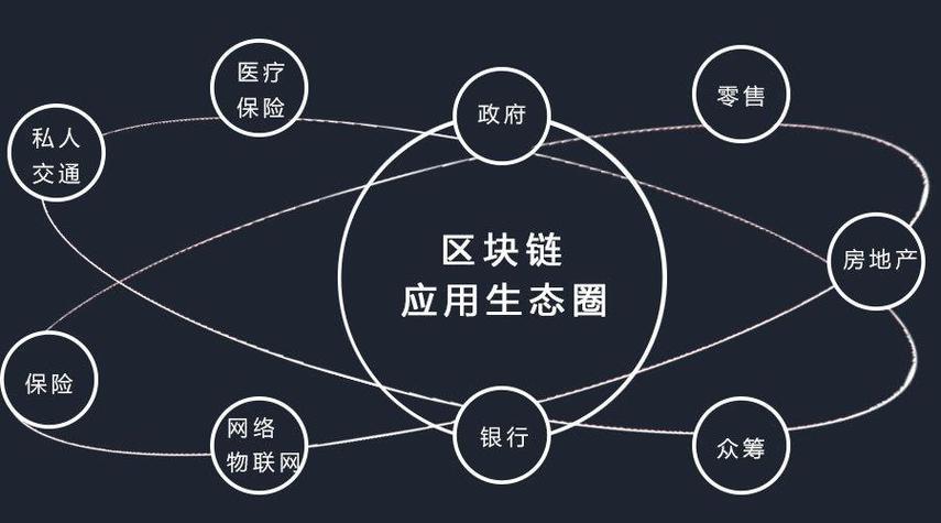 区块链产业是什么意思图标