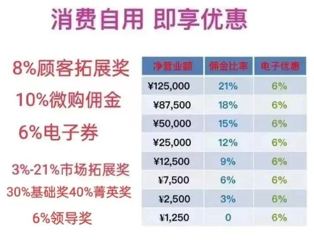 销售佣金怎么处理比较好图标