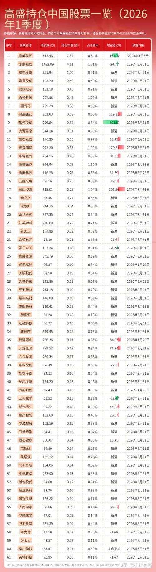 高盛买入的中国股票图标
