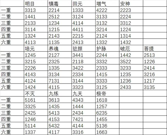 造梦西游5属性战力加成图标