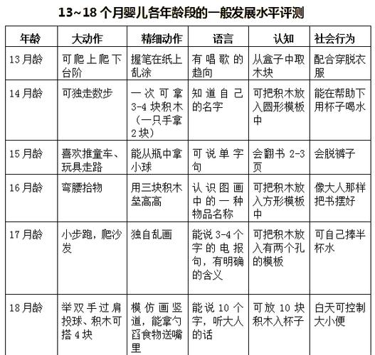 一岁早教内容有哪些