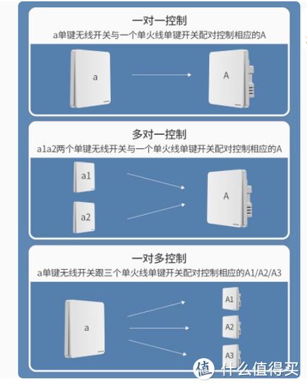 遥控开关图片大全图标
