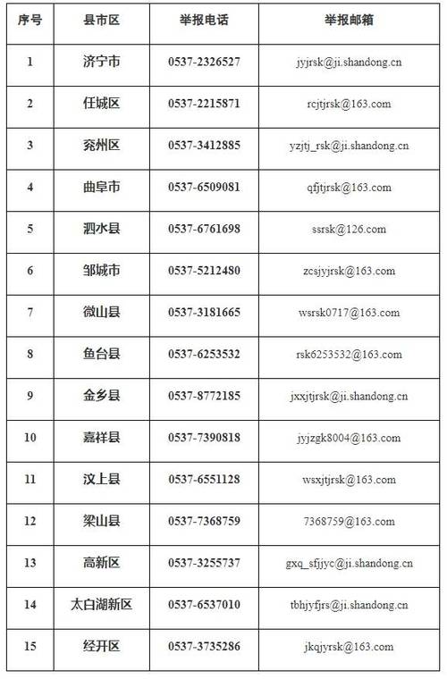 济宁最怕三个投诉电话图标