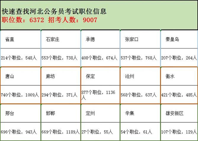 19年河北省公务员考试图标